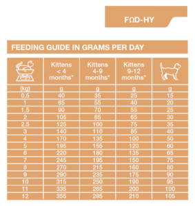 Dechra FODHY Allergy Dry Cat Food 2kg |Save at Petshop.co.uk