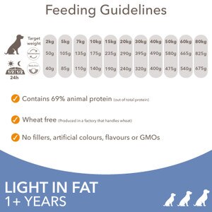 Iams Light in Fat with Fresh Chicken Dog Food 12kg. Free Delivery at ...
